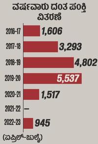 Prajavani ePaper Subscription Plans with Special Offers | Prajavani ...