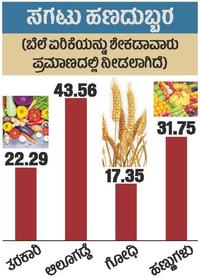 Prajavani ePaper Subscription Plans with Special Offers | Prajavani ...