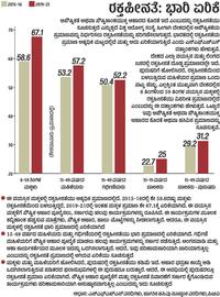 Prajavani ePaper Subscription Plans with Special Offers | Prajavani ...