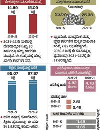 Prajavani ePaper Subscription Plans with Special Offers | Prajavani ...