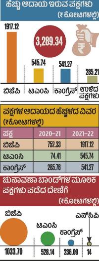 Prajavani ePaper Subscription Plans with Special Offers | Prajavani ...