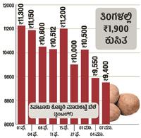 Prajavani ePaper Subscription Plans with Special Offers | Prajavani ...