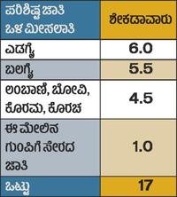 Prajavani ePaper Subscription Plans with Special Offers | Prajavani ...