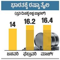 Prajavani ePaper Subscription Plans with Special Offers | Prajavani ...
