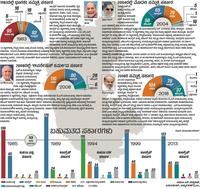 Prajavani ePaper Subscription Plans with Special Offers | Prajavani ...