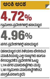Prajavani ePaper Subscription Plans with Special Offers | Prajavani ...