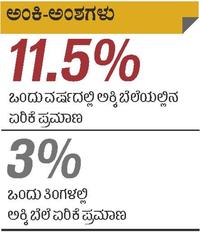 Prajavani ePaper Subscription Plans with Special Offers | Prajavani ...